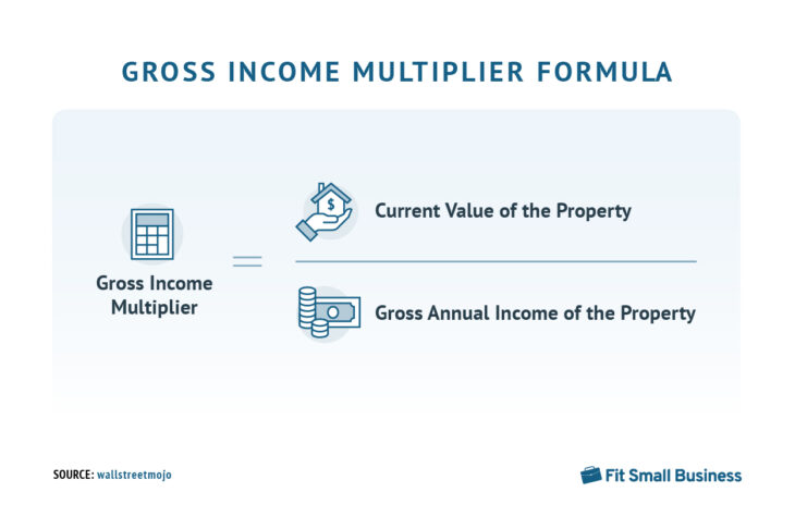Guide to Gross Rent Multiplier for Investors + GRM Calculator