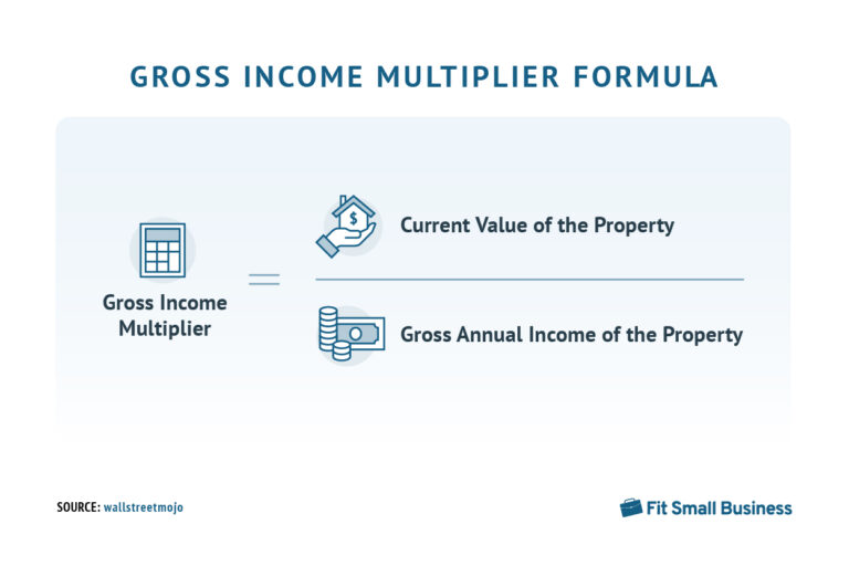 Guide to Gross Rent Multiplier for Investors + GRM Calculator
