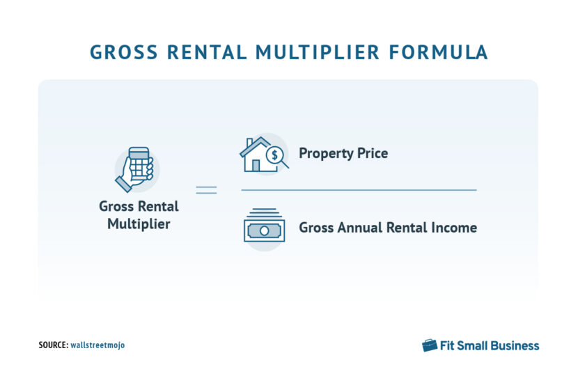 Guide to Gross Rent Multiplier for Investors + GRM Calculator