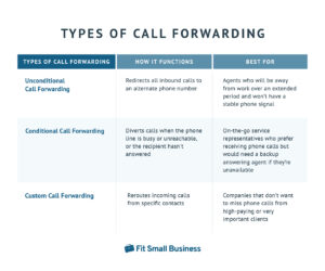 What Is Call Forwarding? A Guide for Small Businesses