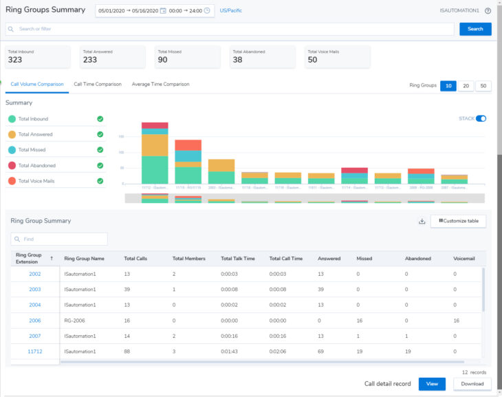 What Is Call Center Reporting? A Guide for Small Businesses
