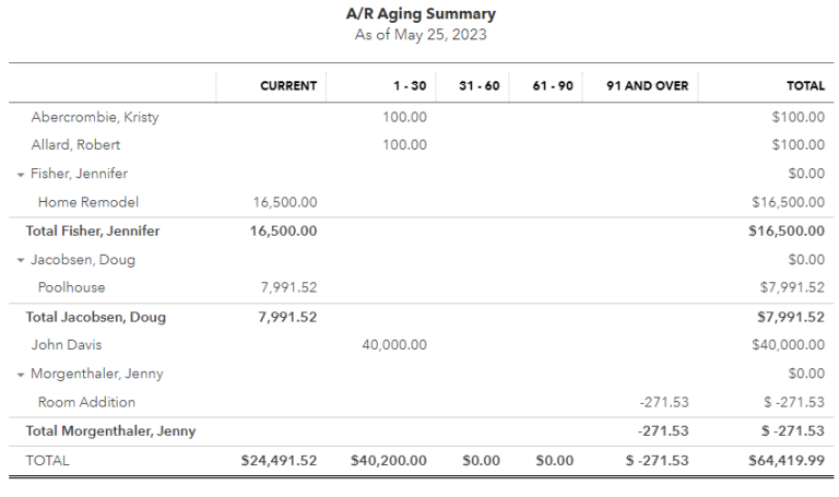 How To Run an Accounts Receivable Aging Report in QuickBooks Online