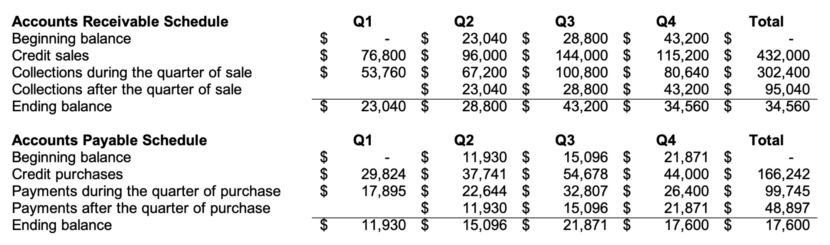 How To Create a Small Business Budget [+Free Template]