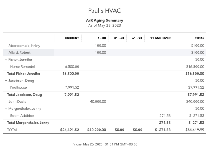 How To Run an Accounts Payable Aging Report in QuickBooks Online How To Run an Accounts Payable Aging Report in QuickBooks Online
