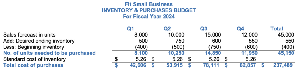 How To Create a Small Business Budget [+Free Template]