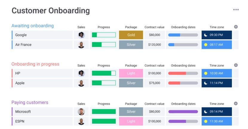 7 Best Account Management Software