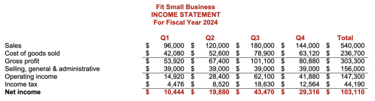 How To Create a Small Business Budget [+Free Template]