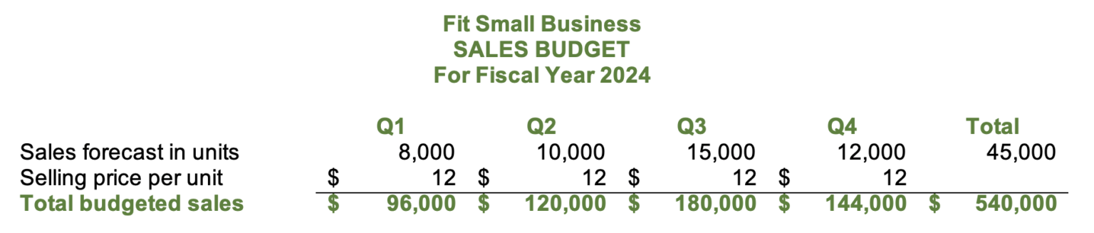How To Create a Small Business Budget [+Free Template]