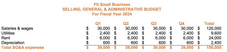 How To Create a Small Business Budget [+Free Template]