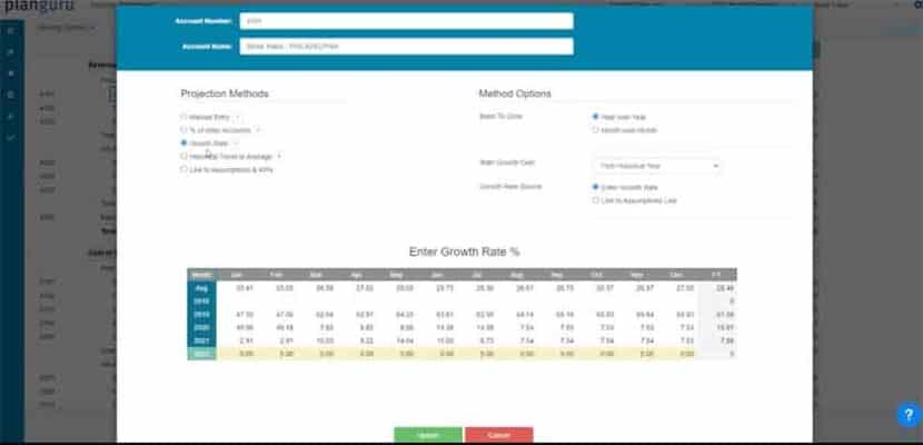 5 Best Small Business Budgeting Software 2023