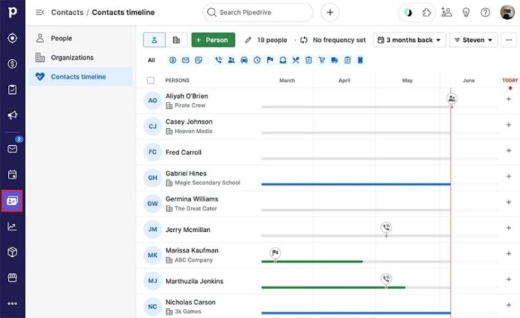 7 Best Account Management Software in 2024