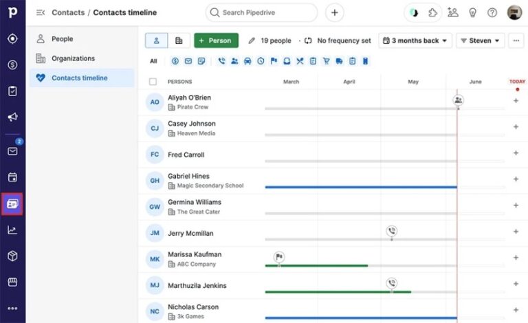 7 Best Account Management Software in 2024