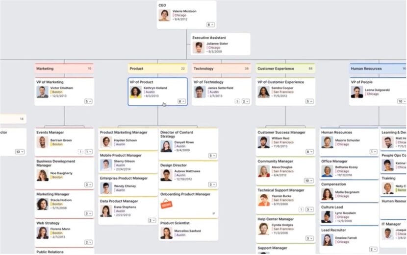 5 Best Employee Engagement Tools in 2023