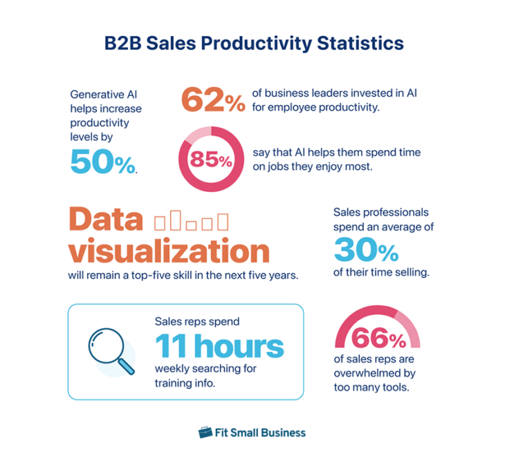 32 B2B Sales Statistics You Must Know in 2024
