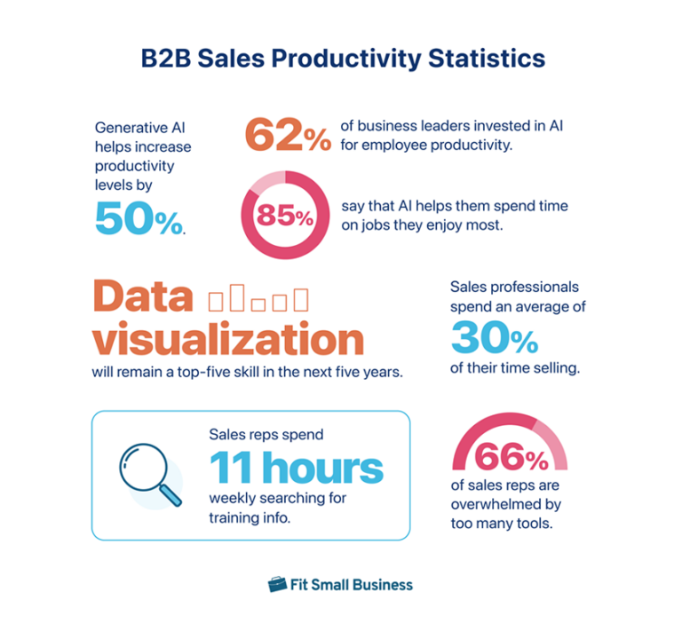 32 B2B Sales Statistics You Must Know in 2024