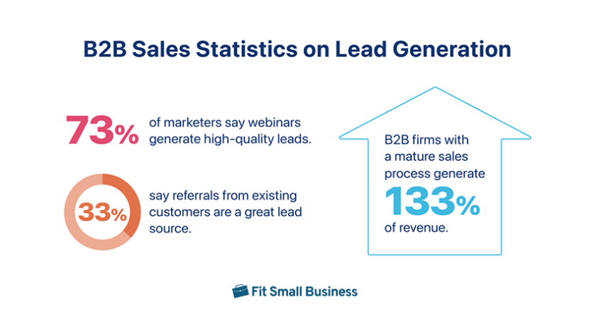 32 B2B Sales Statistics You Must Know in 2024
