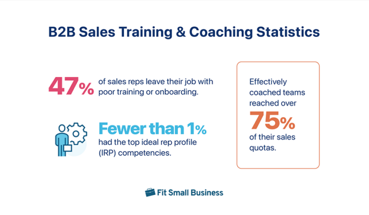 32 B2B Sales Statistics You Must Know in 2024