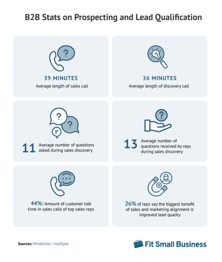 35 B2B Sales Statistics to Know in 2023