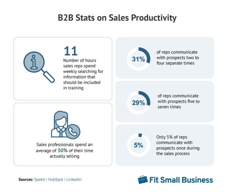 35 B2B Sales Statistics to Know in 2023