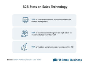 35 B2B Sales Statistics to Know in 2023