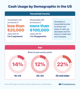 50 Payment Trends & Statistics to Know (2024 Edition)