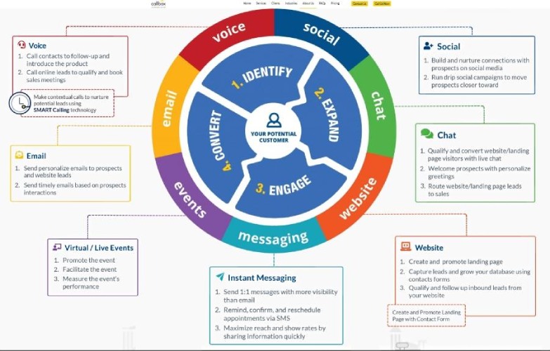 9 Best Lead Generation Companies for Small Businesses in 2023