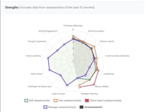 Leapsome Review: Features, Pricing & Alternatives