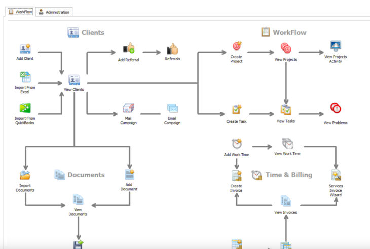 Best Accounting Practice Management Software in 2023