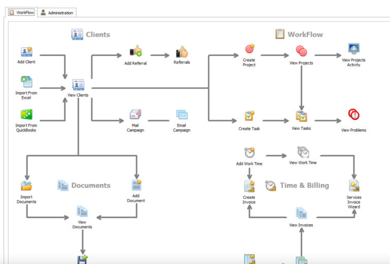Best Accounting Practice Management Software in 2023