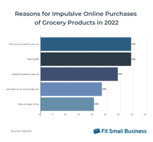 16 Impulse Buying Statistics Retailers Should Know