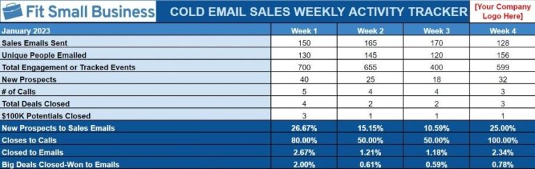My Best 7 Sales Activity Tracker Templates for Small Teams