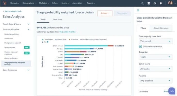 7 Sales Activity Tracker Templates for Sales Managers