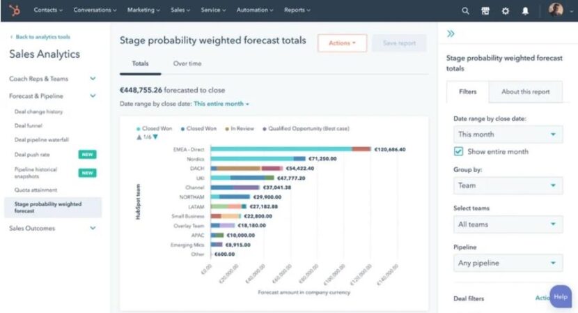 7 Sales Activity Tracker Templates for Sales Managers