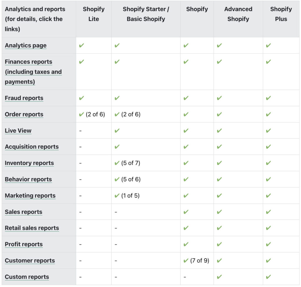 Shopify Review: Best Ecommerce Platform for Small Businesses