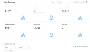 2023 Square Online Review: Best Free Ecommerce Platform