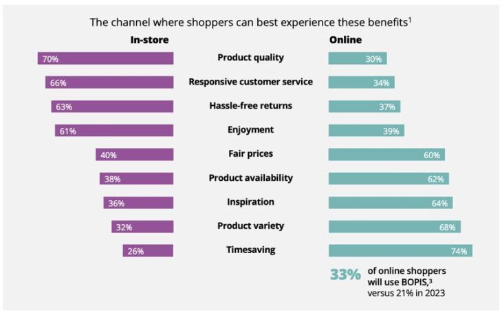 2025 Back-to-School Marketing Ideas & Trends for Retailers