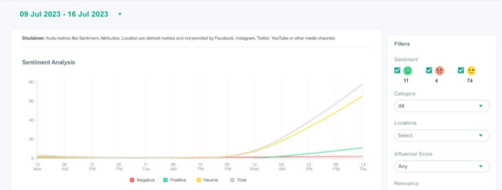 6 Ways to Use AI in Social Media (+ Examples)