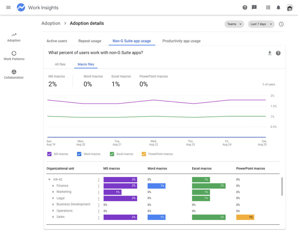 Google Workspace Review: Pricing & Features Google Workspace Review: Pricing & Features