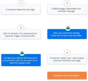 Ultimate Guide to Ecommerce Chatbots
