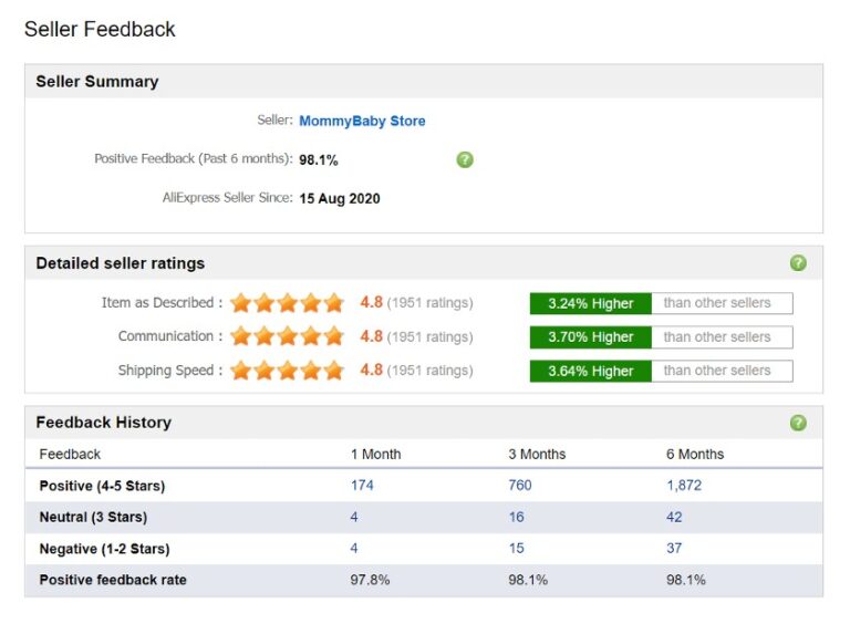 How to Set Up Shopify Store for Dropshipping in 5 Steps