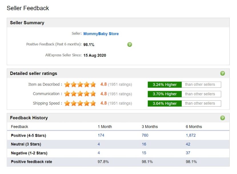 How to Set Up Shopify Store for Dropshipping in 5 Steps