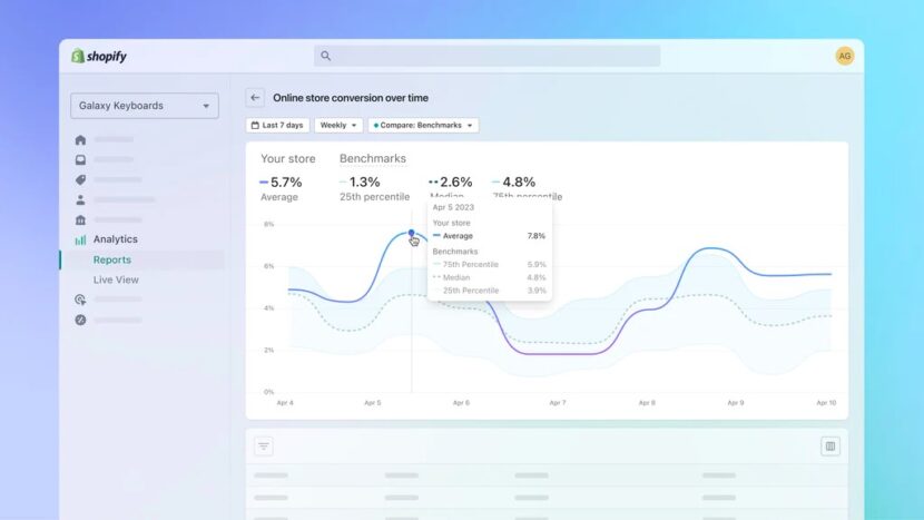 Shopify vs Shopify Plus: Is Plus Worth the Splurge? Shopify vs Shopify Plus: Is Plus Worth the Splurge?