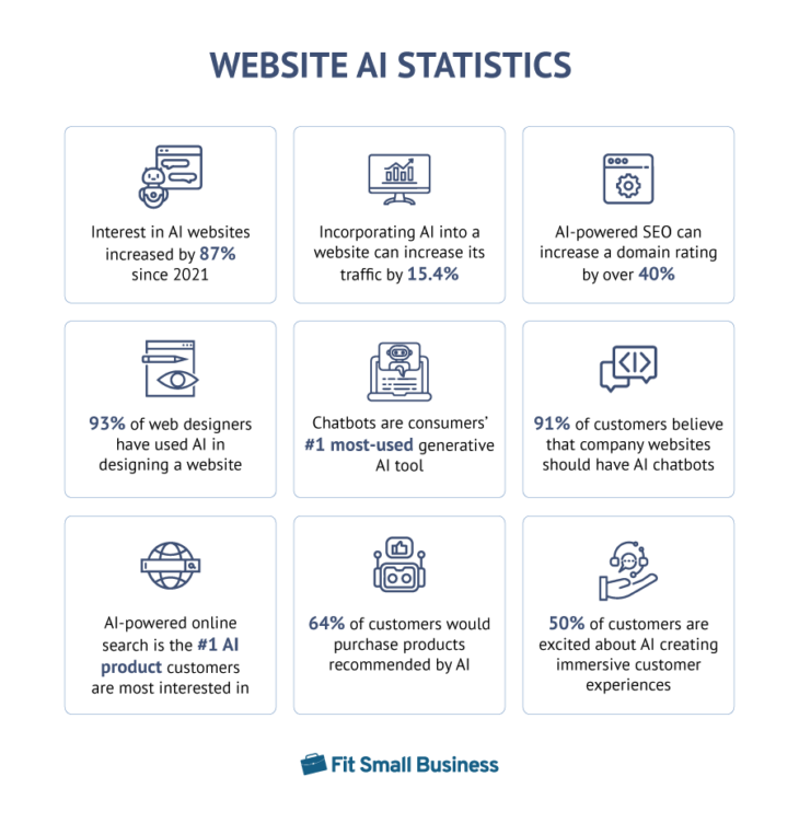 47 Website Statistics, Trends & Insights (2023 Update)