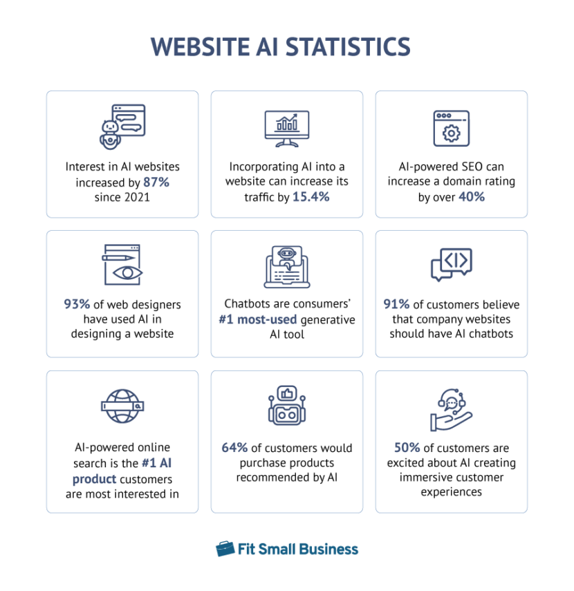 47 Website Statistics, Trends & Insights (2023 Update)