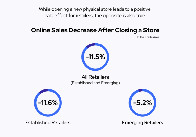 50+ Retail Statistics in 2024