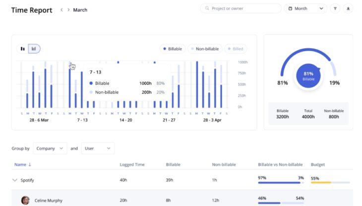 8 Best Team Management Apps of 2024