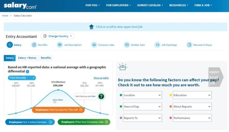 6 Best Salary Comparison Tools for 2023