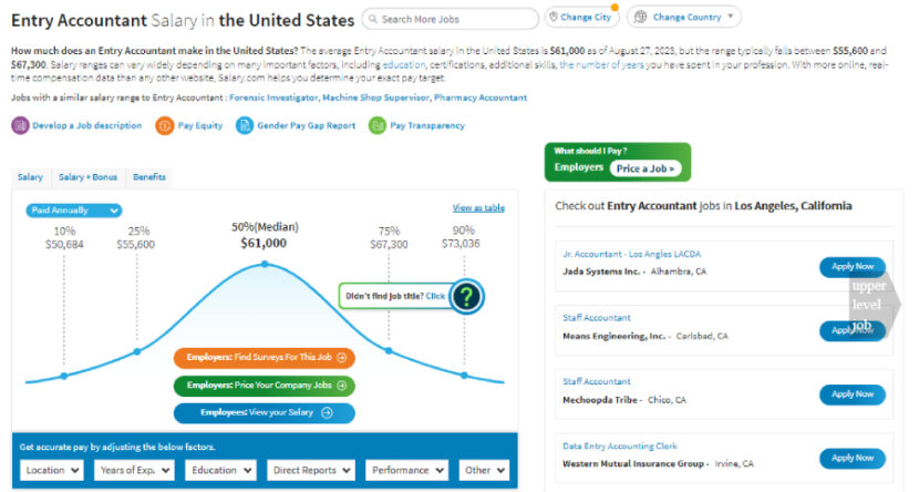 6 Best Salary Comparison Tools for 2025