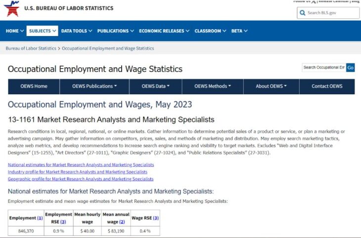 6 Best Salary Comparison Tools for 2025