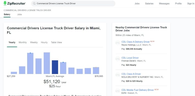 6 Best Salary Comparison Tools for 2025